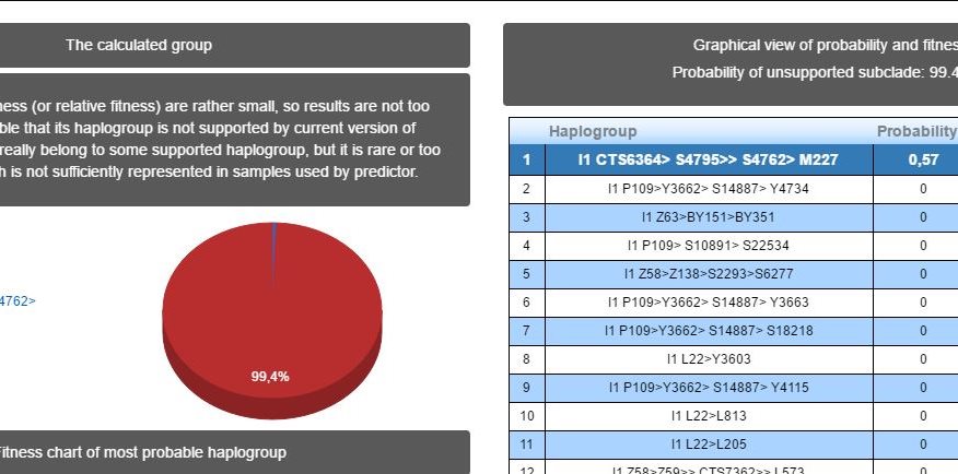 I-P109 Y-DNA - Photos | FamilyTreeDNA