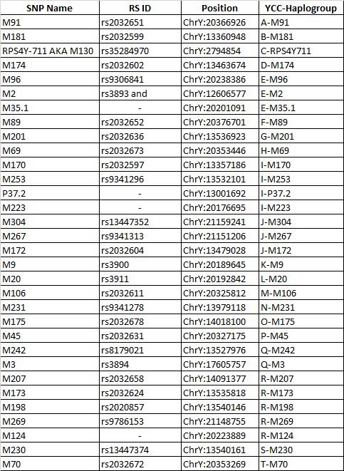 Hatteras_Families - Activity Feed | FamilyTreeDNA