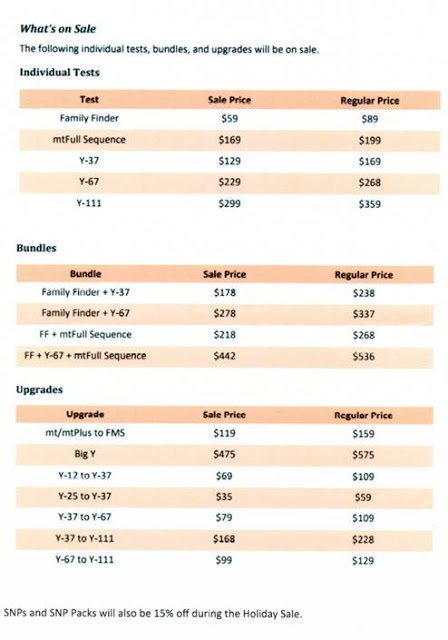 Tipton - Activity Feed | FamilyTreeDNA