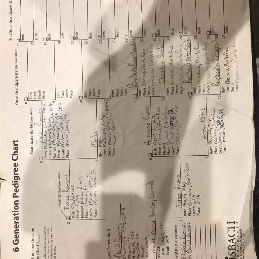 Ramirez - Photos | FamilyTreeDNA