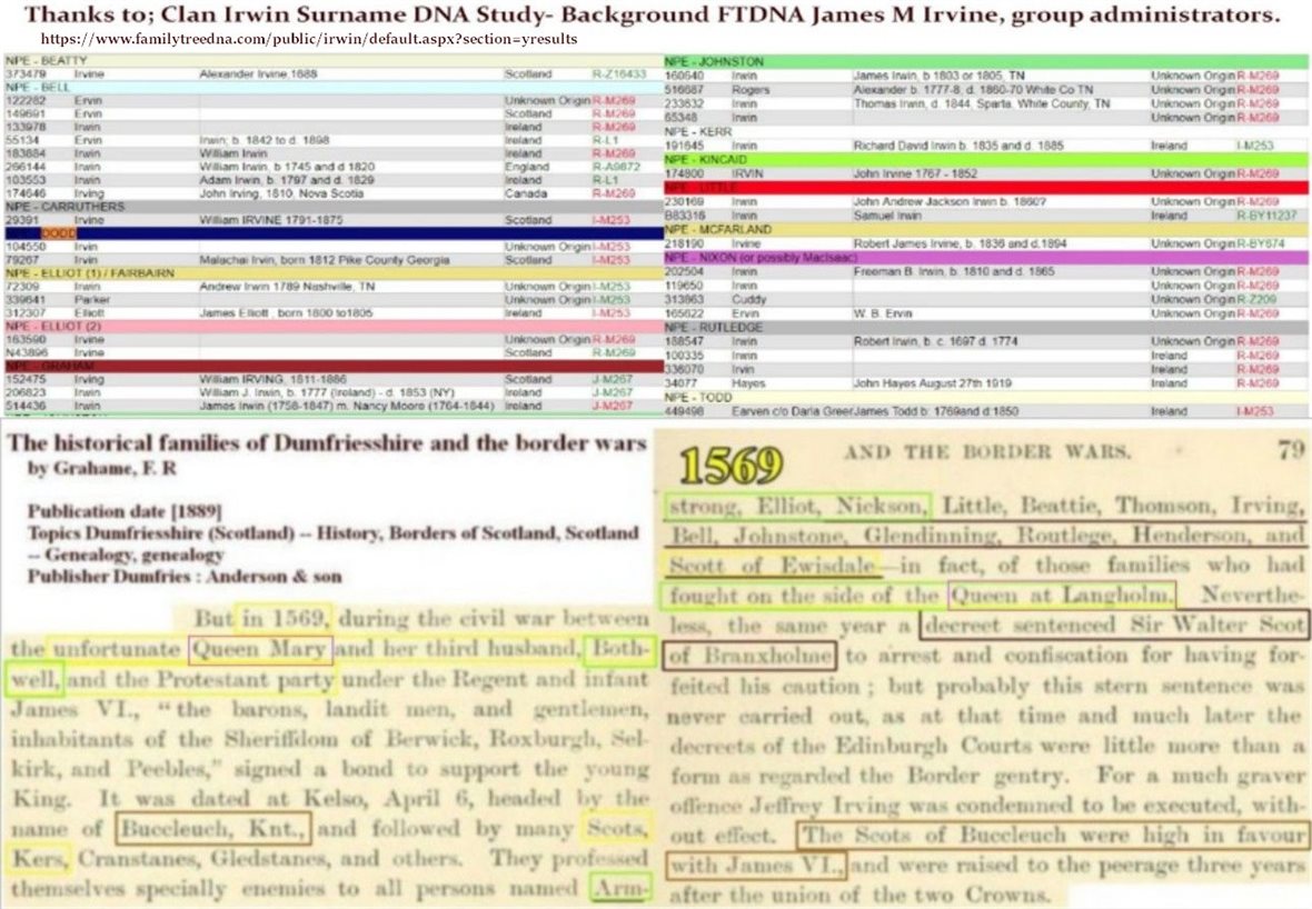 FTDNA Irvine Irwin - Gorrenberry