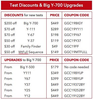 R SRY2627/Z198/L176 - Activity Feed | FamilyTreeDNA