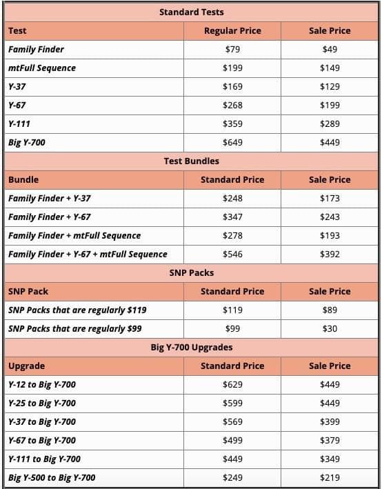 Pratt - Activity Feed | FamilyTreeDNA