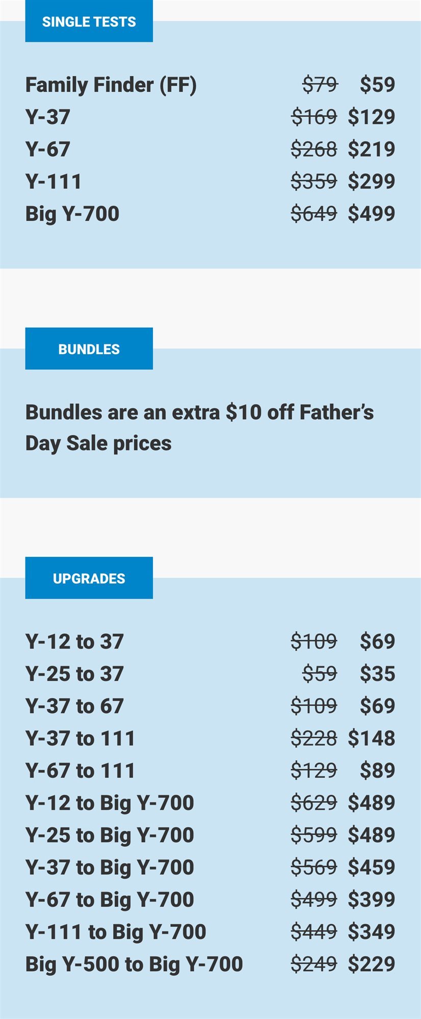 Long - Activity Feed | FamilyTreeDNA