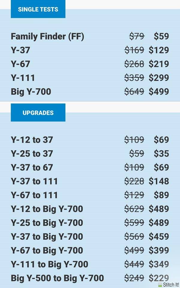 Doherty Surname Group - Activity Feed | FamilyTreeDNA