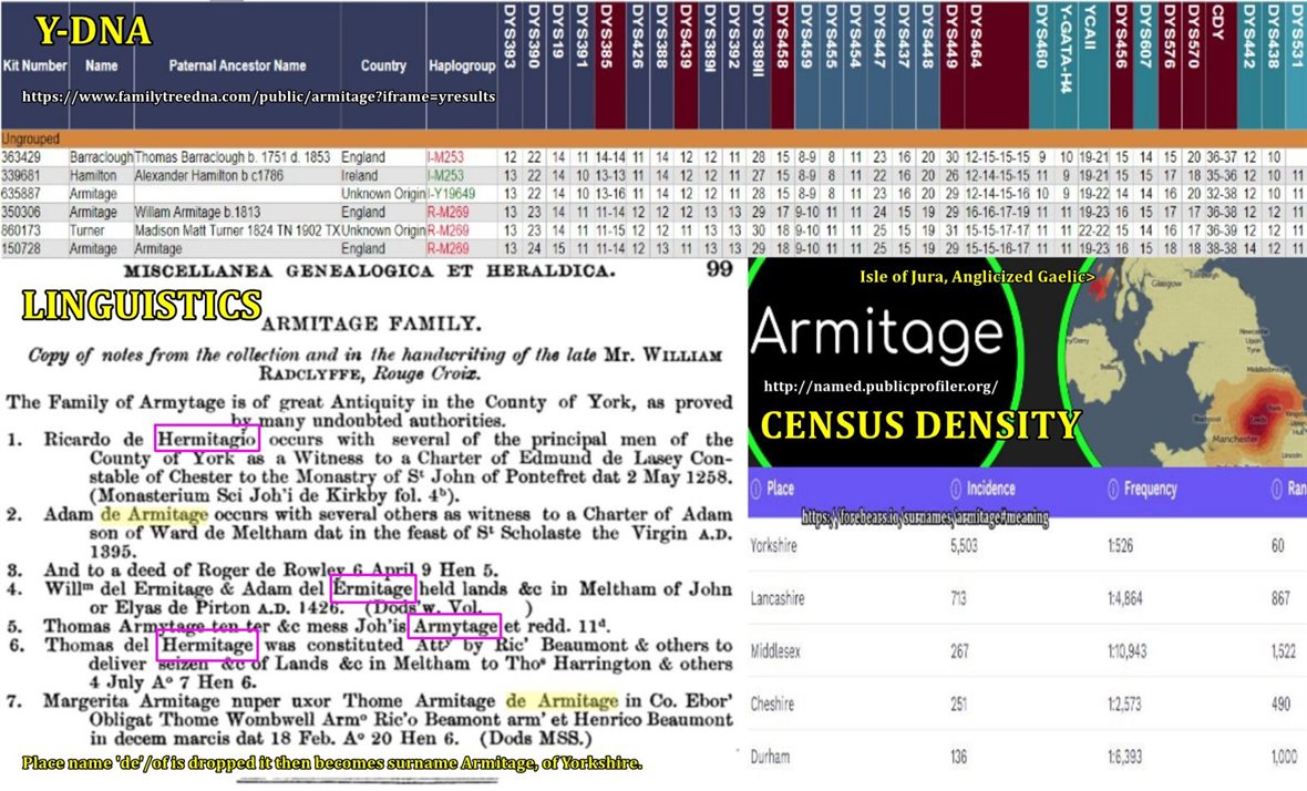 FTDNA Irwin Clan Surname – Elwald