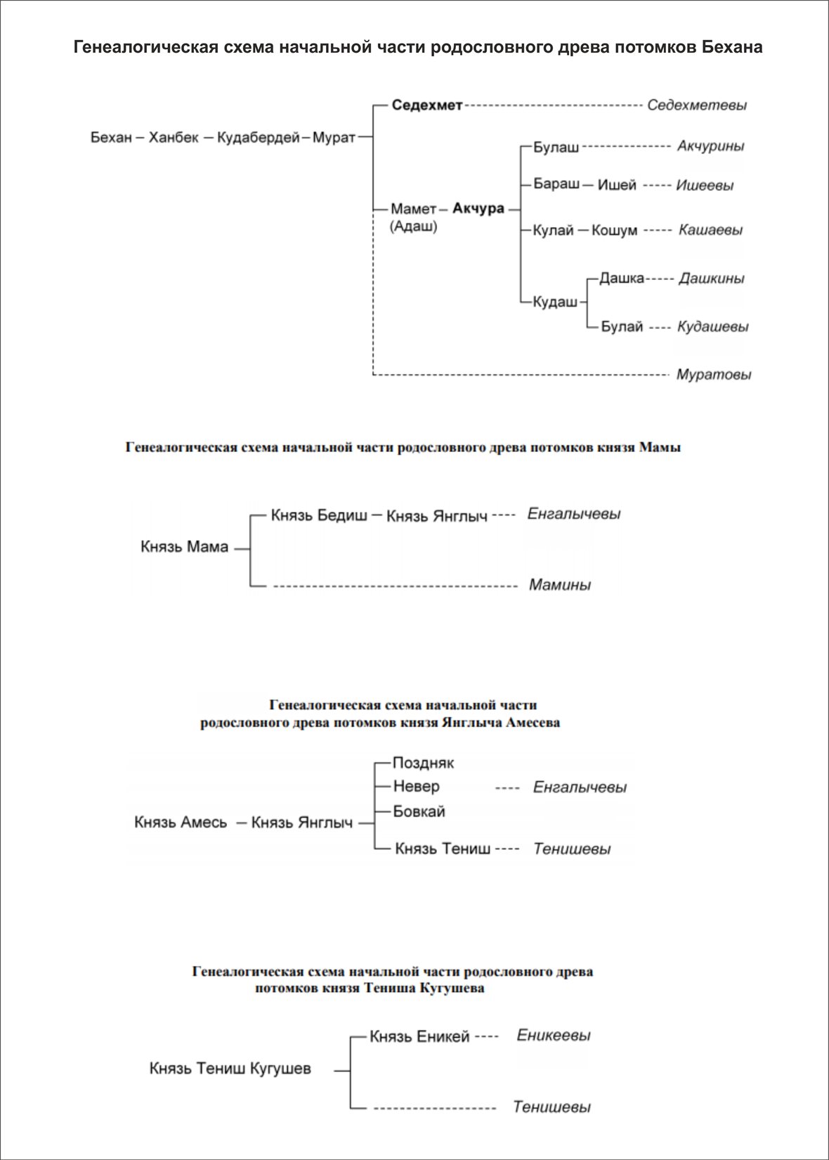 Idel - Activity Feed | FamilyTreeDNA