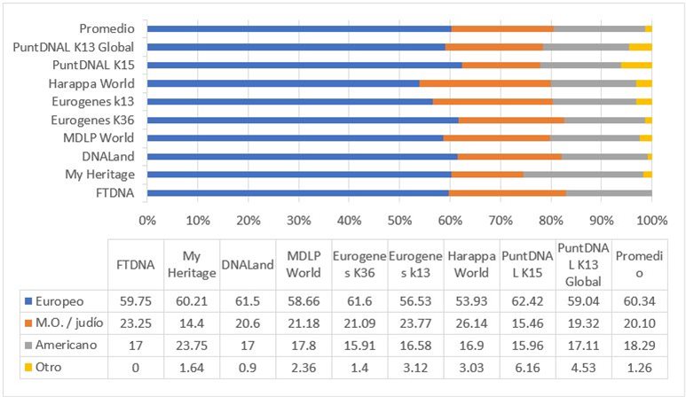 The WeAreCousins DNA Project - Activity Feed | FamilyTreeDNA