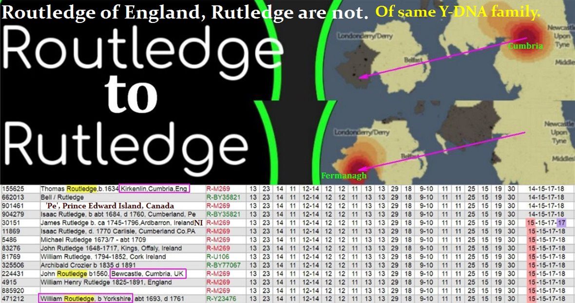 Rutledge/Routledge - Activity Feed | FamilyTreeDNA