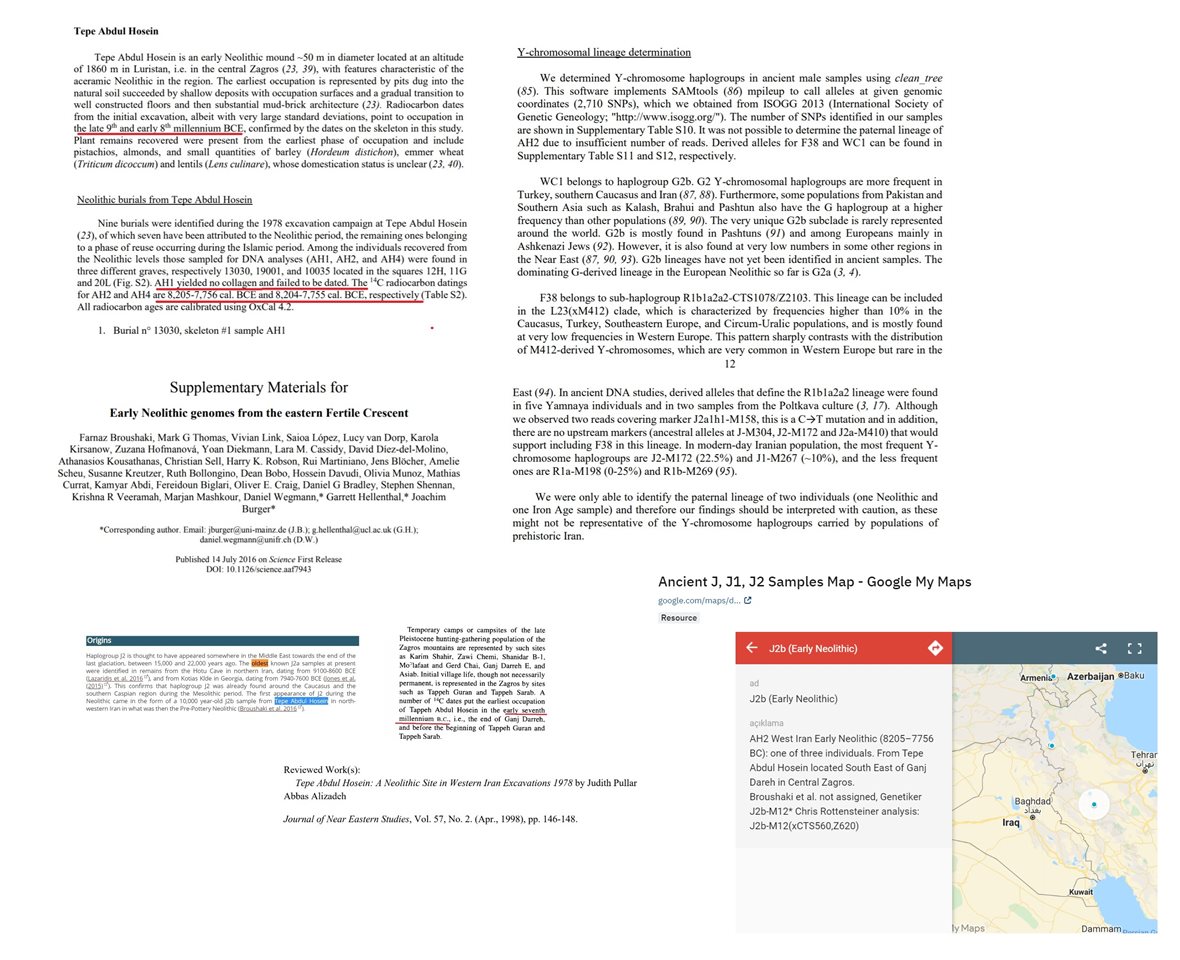 J2a-L24-Y-DNA - Activity Feed | FamilyTreeDNA