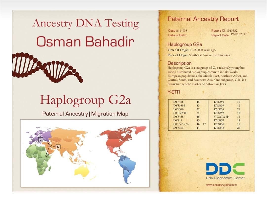 Circassian DNA - Activity Feed | FamilyTreeDNA