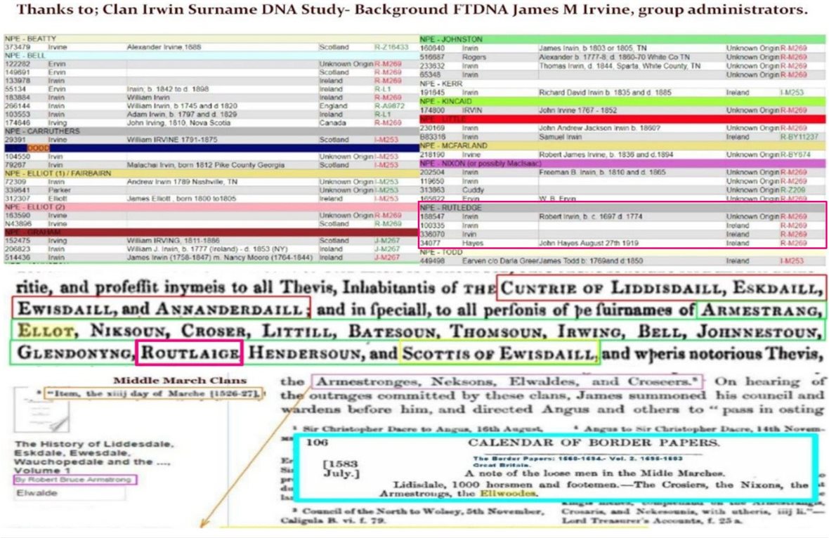 Rutledge/Routledge - Activity Feed | FamilyTreeDNA