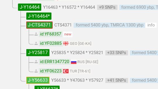 Ossetian DNA Project - Activity Feed | FamilyTreeDNA