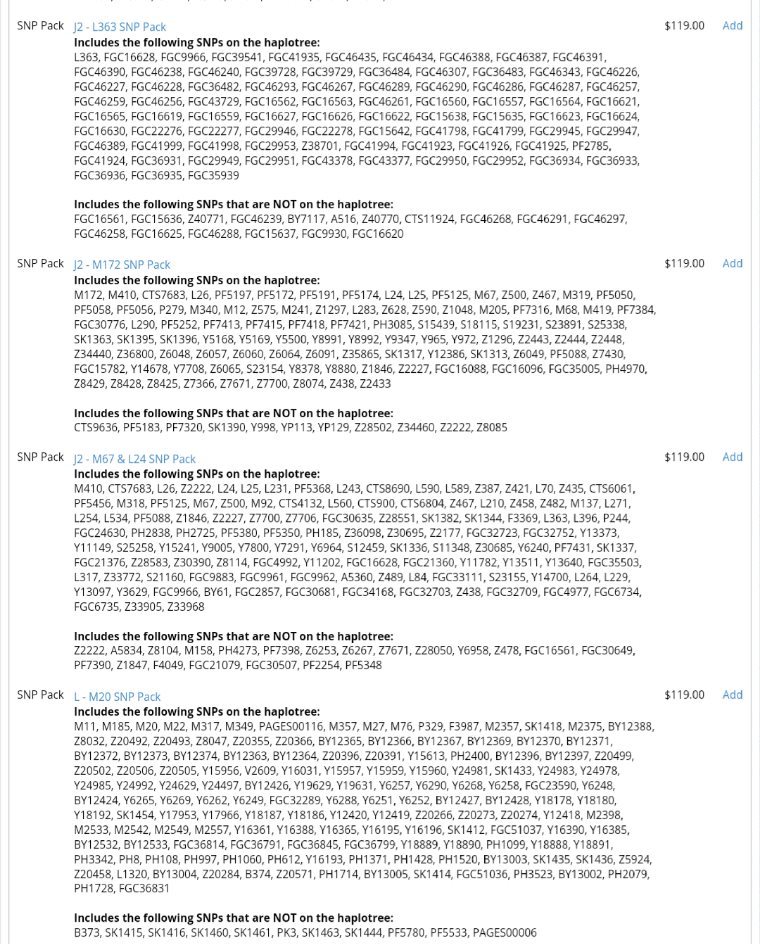 Garrett DNA Project - Activity Feed | FamilyTreeDNA