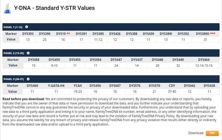 RussiaDNA - Activity Feed | FamilyTreeDNA