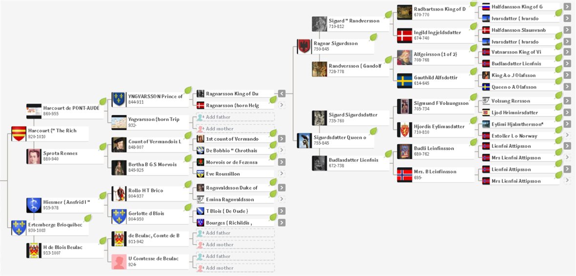 Hamilton - Activity Feed | FamilyTreeDNA