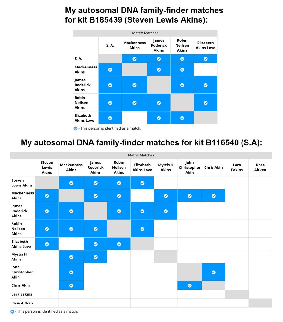 Akins - Activity Feed | FamilyTreeDNA