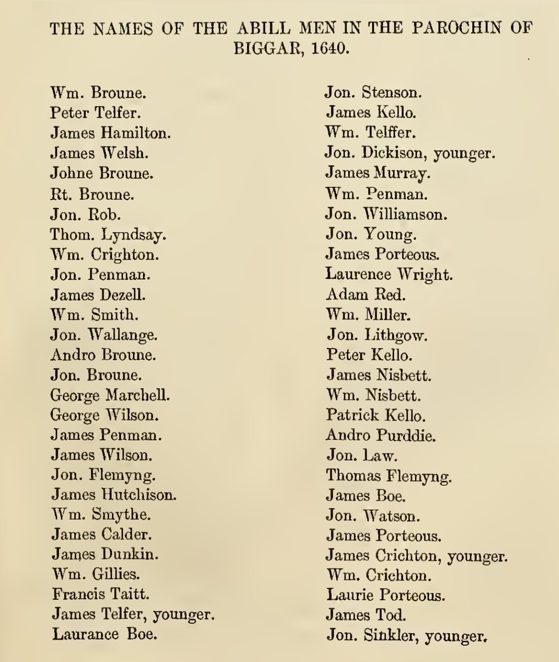 Sinclair DNA Study - Activity Feed | FamilyTreeDNA