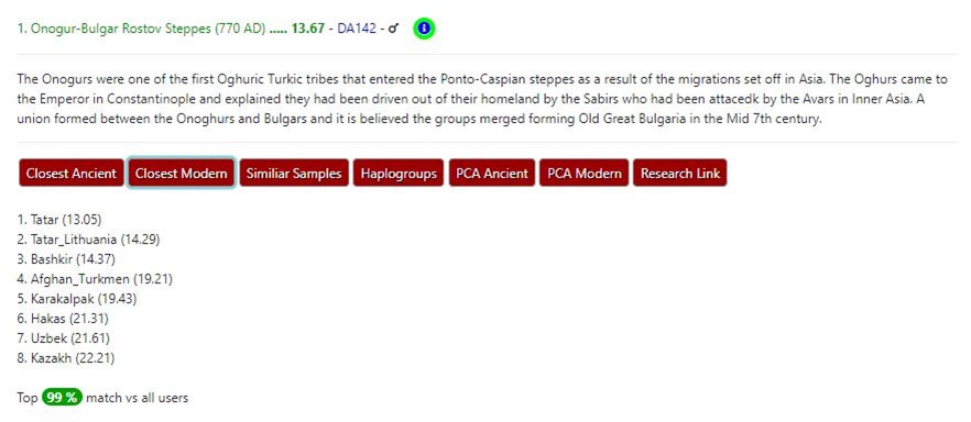 Idel - Activity Feed | FamilyTreeDNA