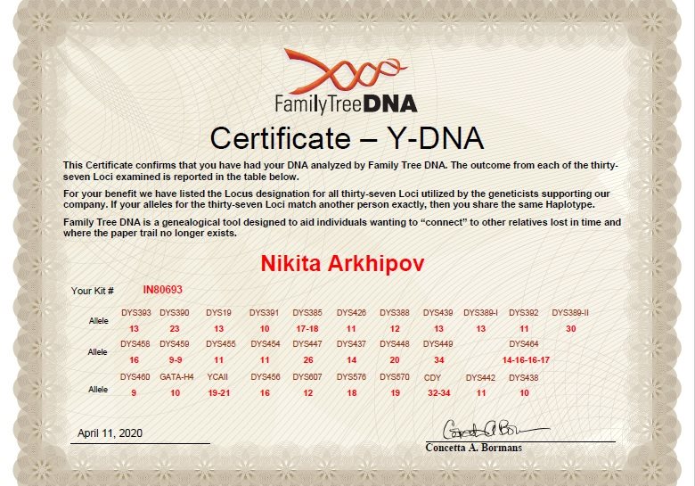 E-M35_Project - Activity Feed | FamilyTreeDNA