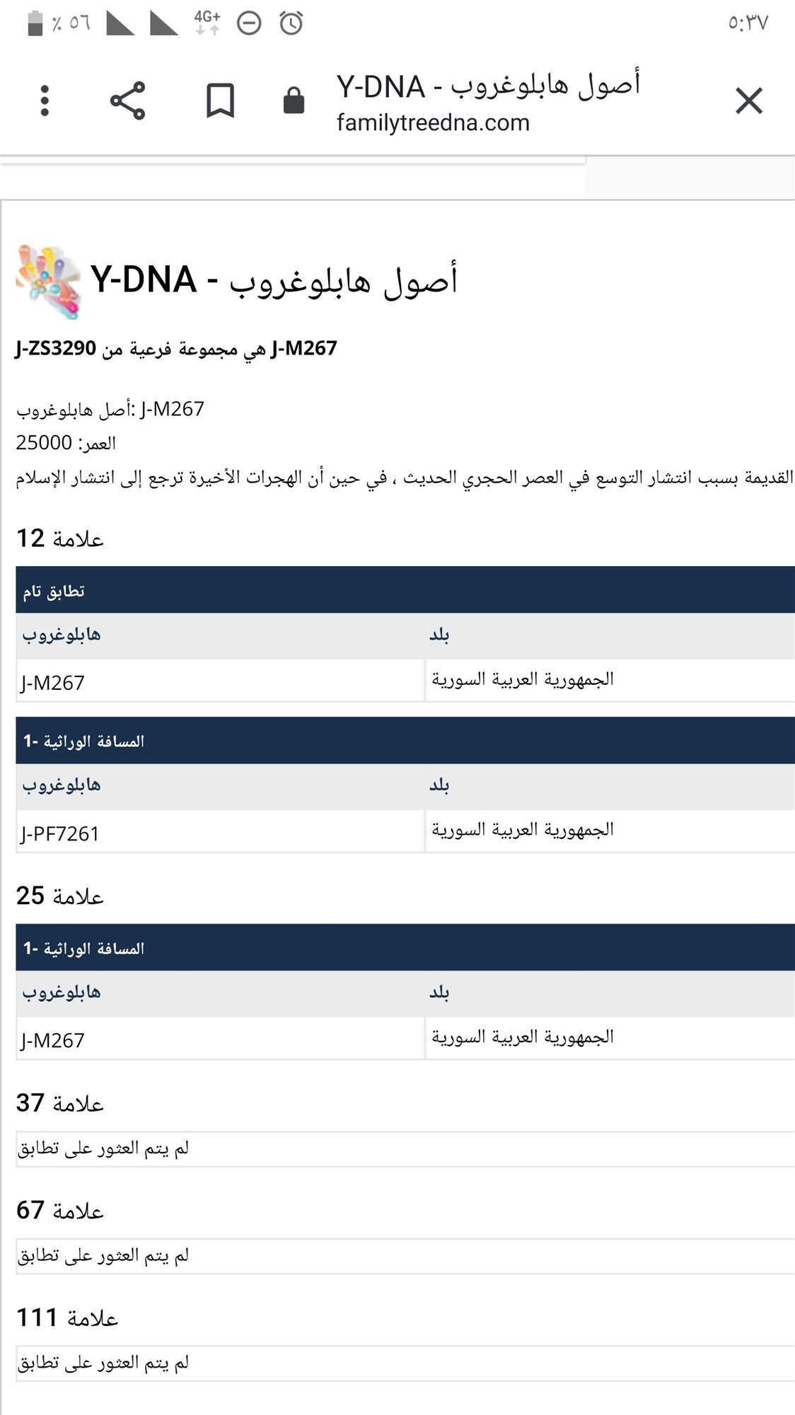 Middle East - Activity Feed | FamilyTreeDNA