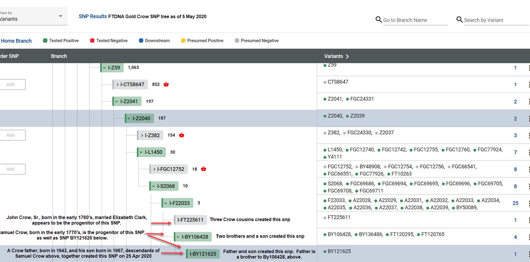 Crow, Crowe, Craw, - Photos | FamilyTreeDNA