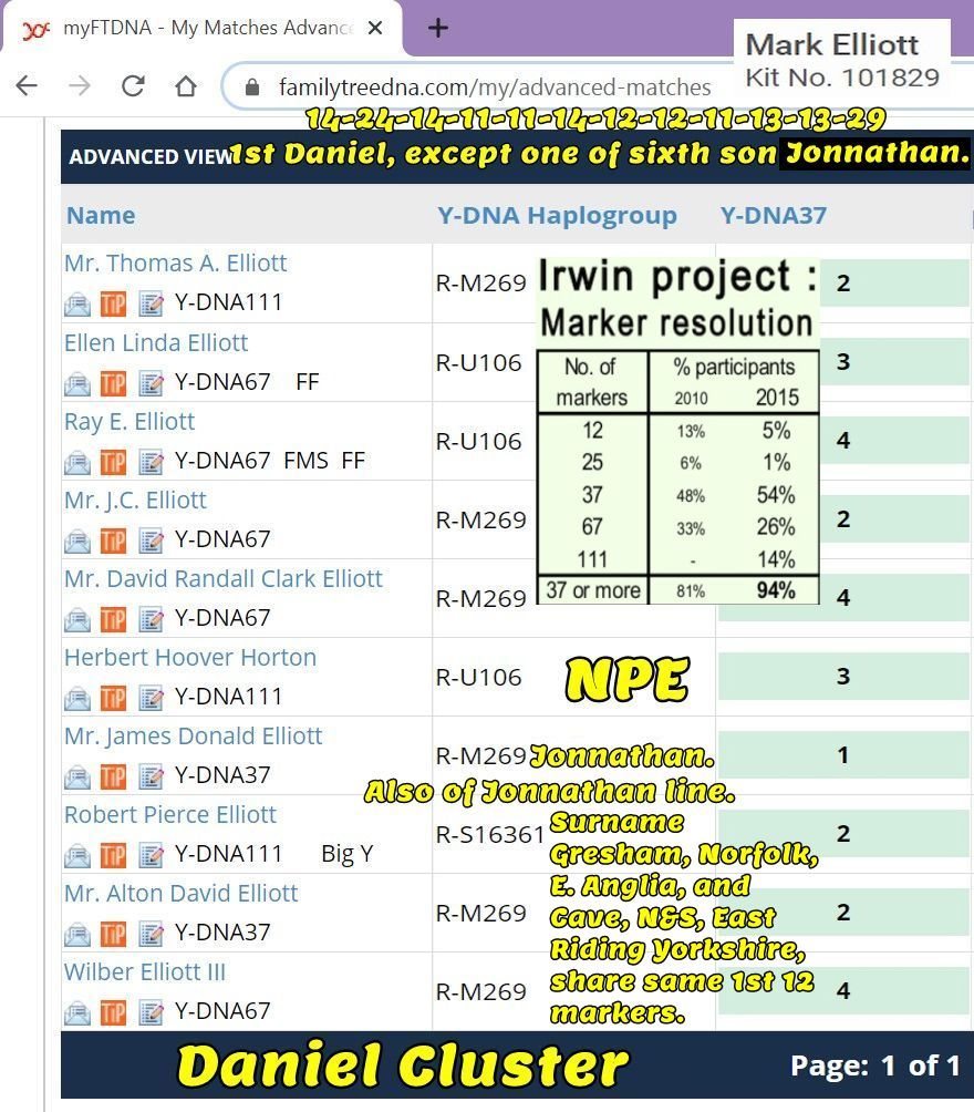 Finch - Activity Feed | FamilyTreeDNA