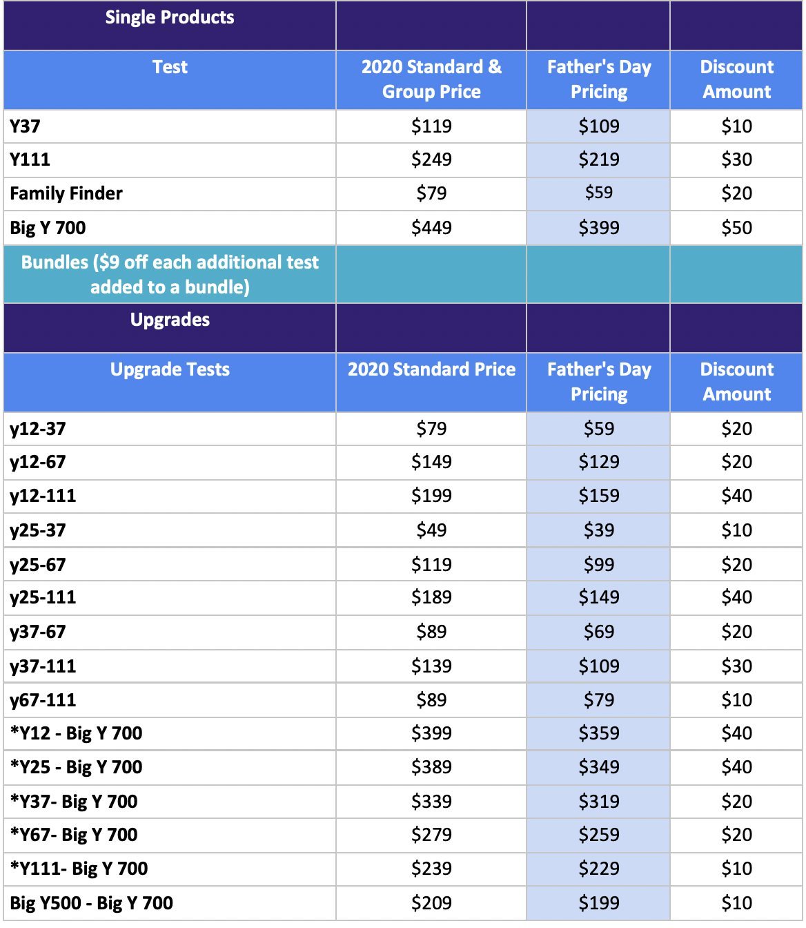 Sinclair DNA Study - Activity Feed | FamilyTreeDNA