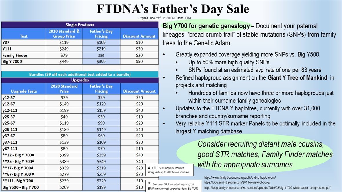 Long - Activity Feed | FamilyTreeDNA