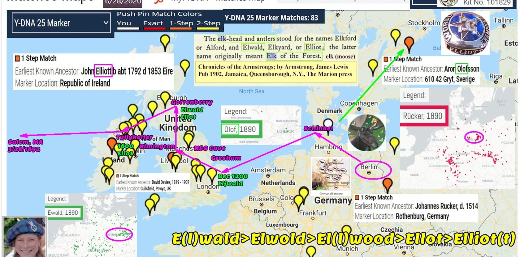 Rutledge/Routledge - Photos | FamilyTreeDNA