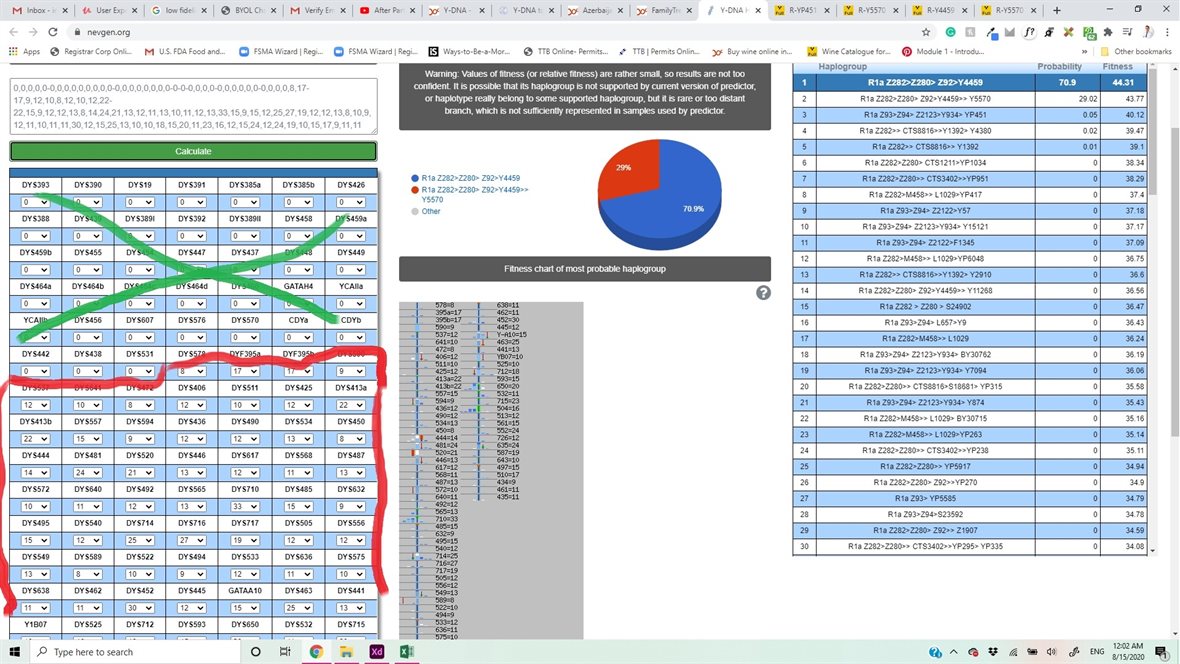 R1a Project - Activity Feed | FamilyTreeDNA