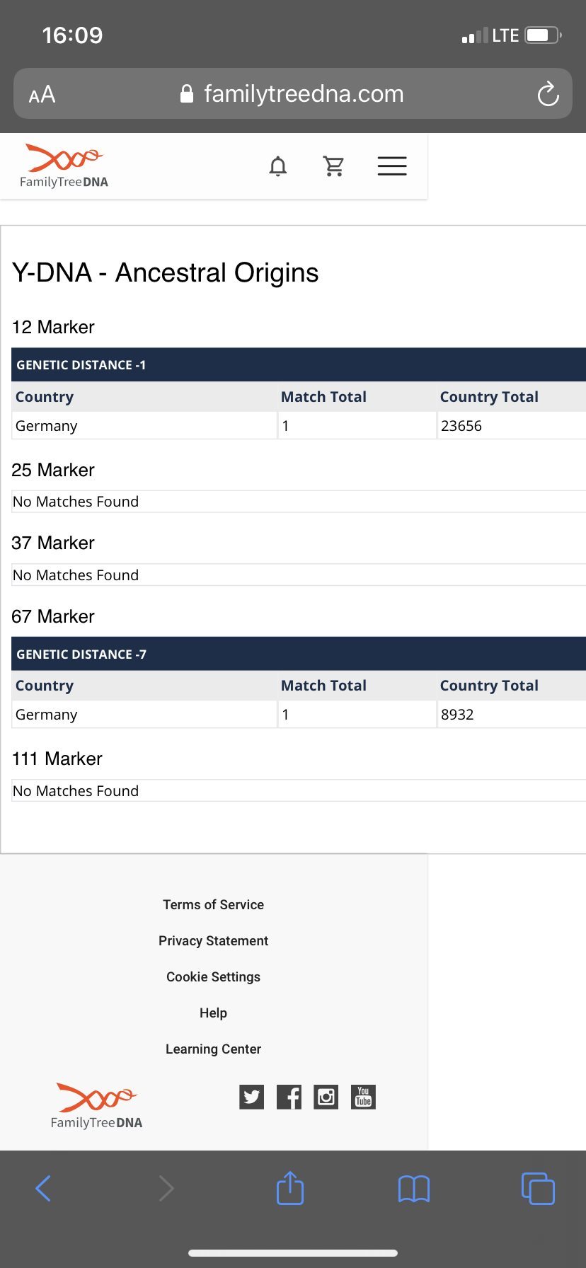 E-M35_Project - Activity Feed | FamilyTreeDNA
