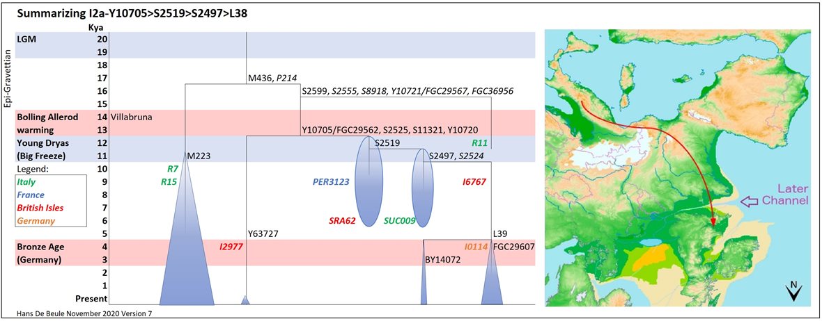 Haplogroup I-L38 - Activity Feed | FamilyTreeDNA