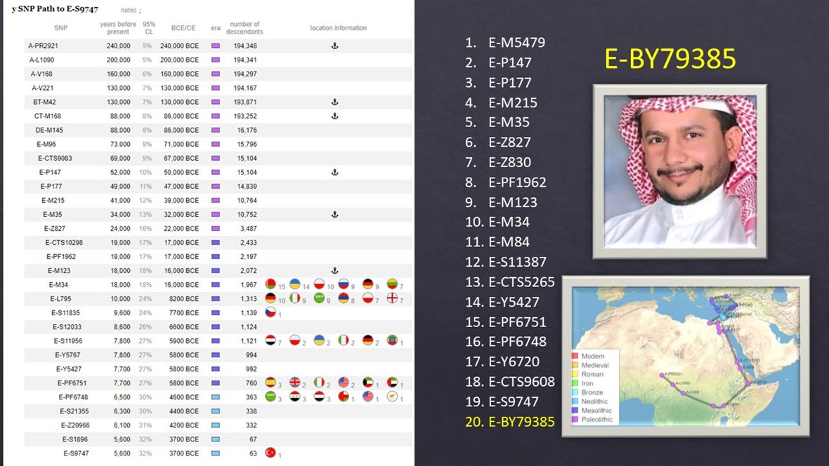 E-M35_Project - Activity Feed | FamilyTreeDNA